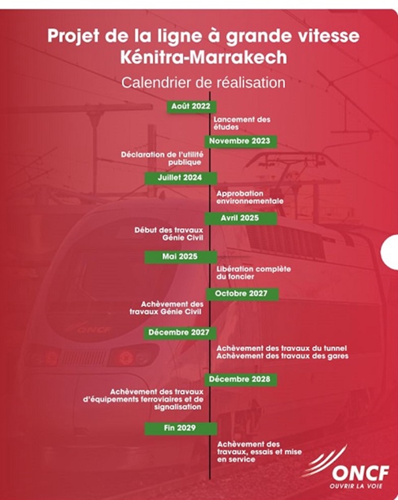 Maroc : Les travaux de génie civil pour construire les 430 km du ...